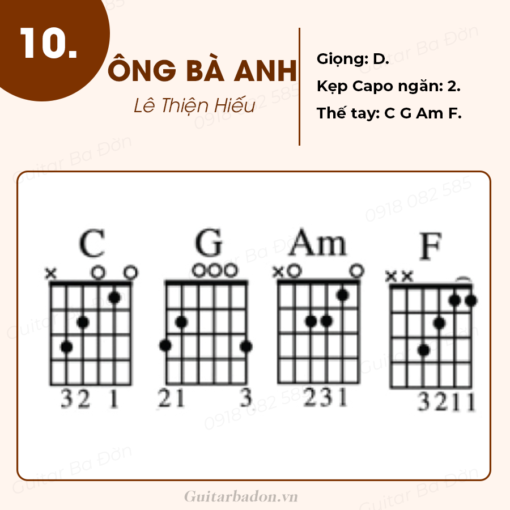 12 bài hát 4 hợp âm dành cho người học guitar cơ bản - Đàn Guitar